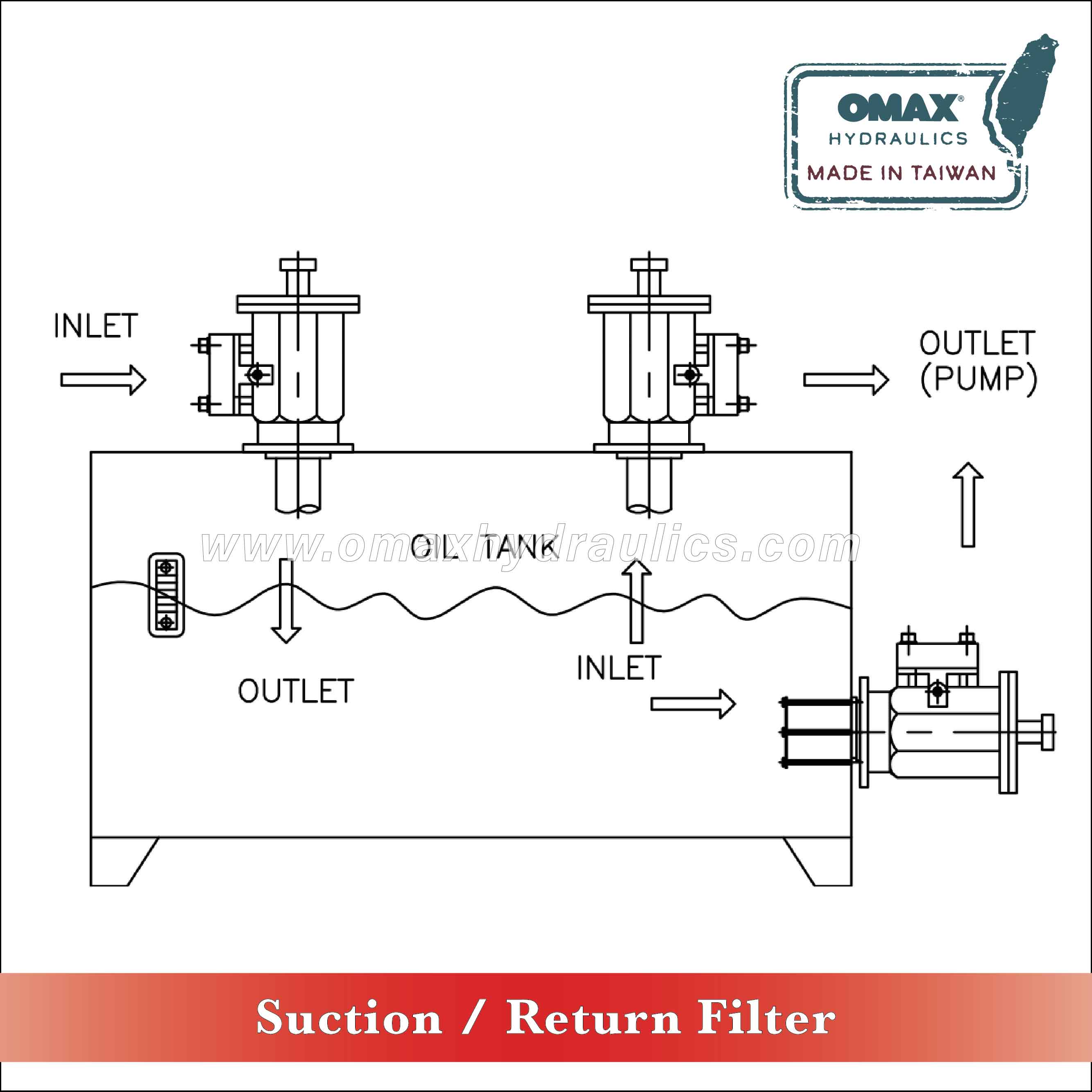 Oil Tank Suction & Return Line Filter | OMAX Hydraulics