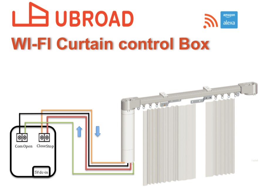 Ubroad WIFI Curtain control box | Taiwantrade