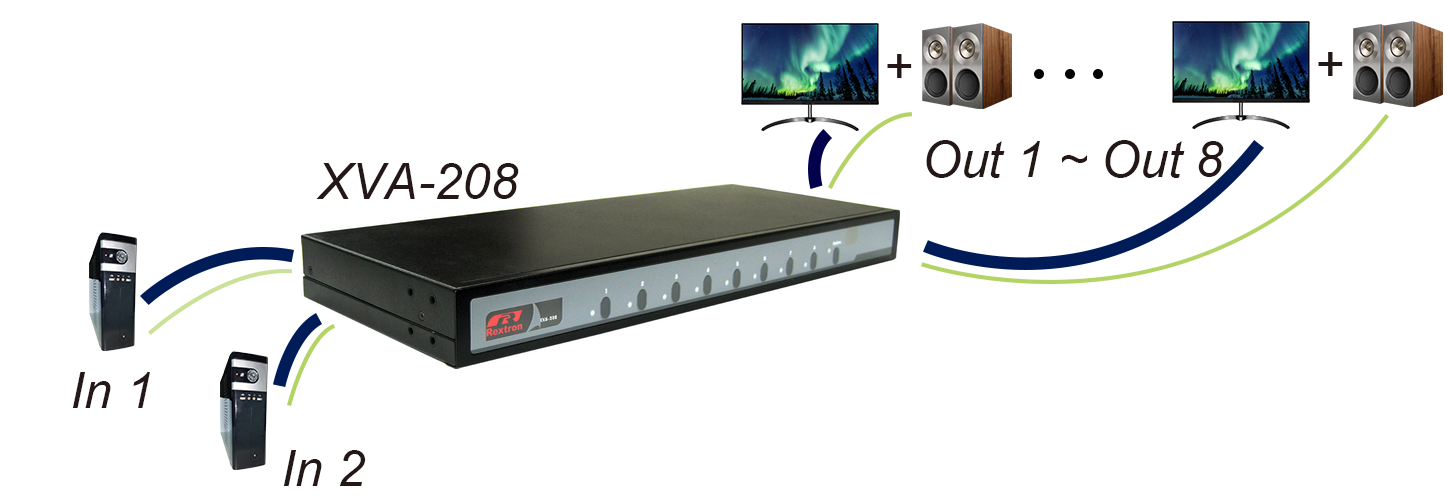 2x8 VGA Matrix With Audio And IR Remote Control, XVA-208 | REXTRON ...