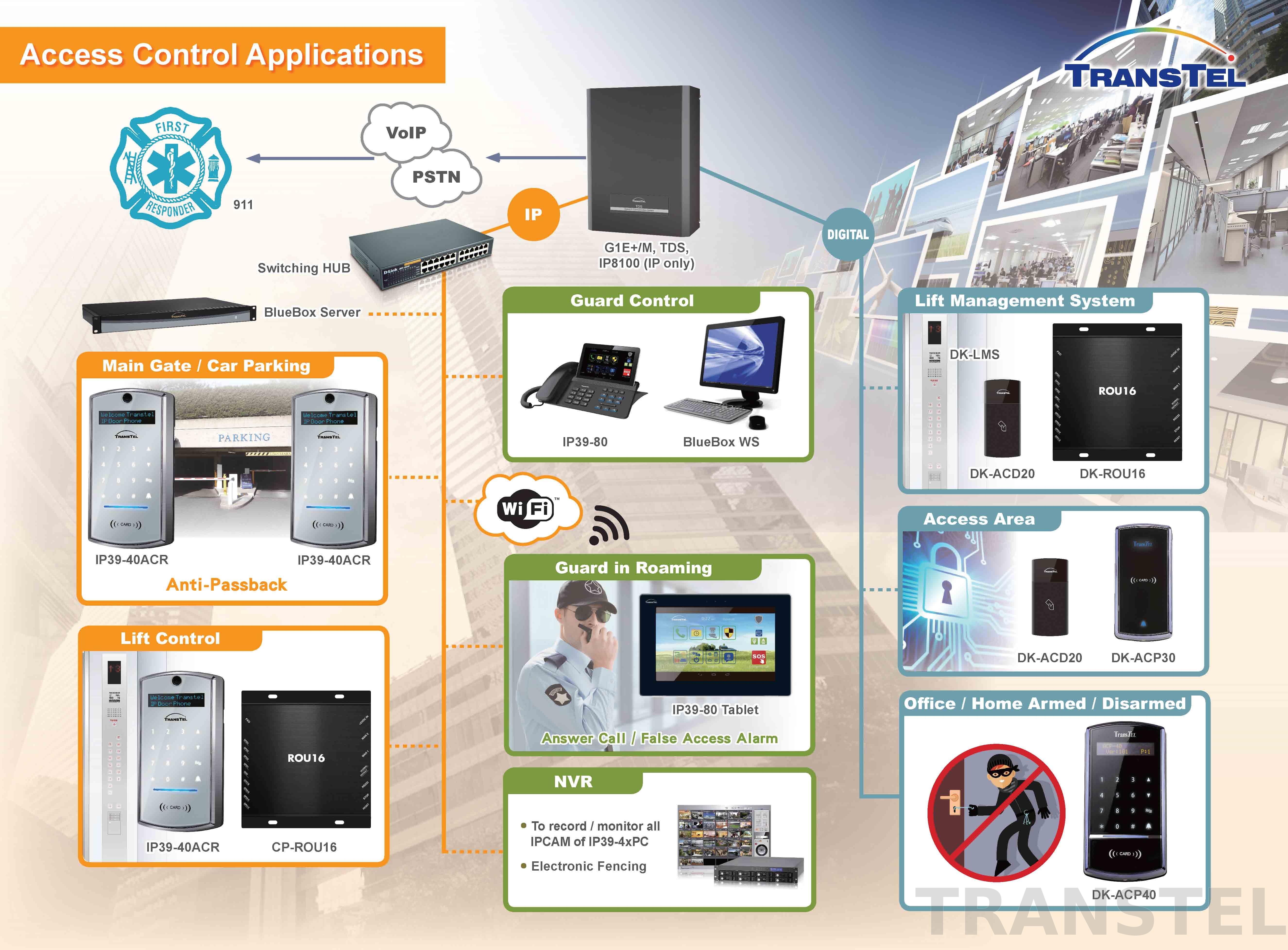 Access Control Application | Taiwantrade
