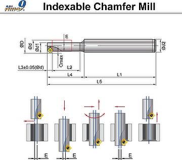Nine9 Indexable Chamfer Tool | JIMMORE INTERNATIONAL CORP.