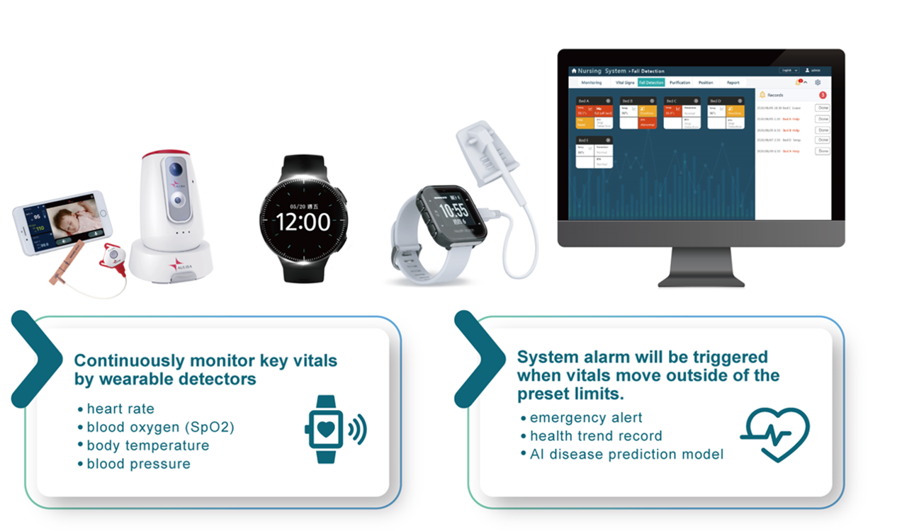 Continuous Health Monitoring | Taiwantrade
