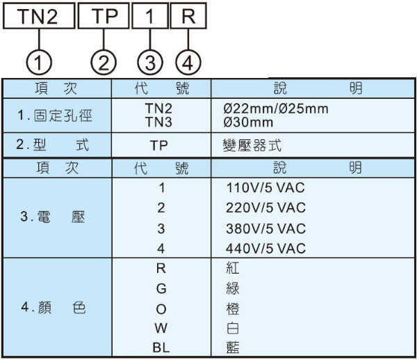 TEND 天得TN3系列30mm變壓器式指示燈TN3TP-可鑫科技股份有限公司
