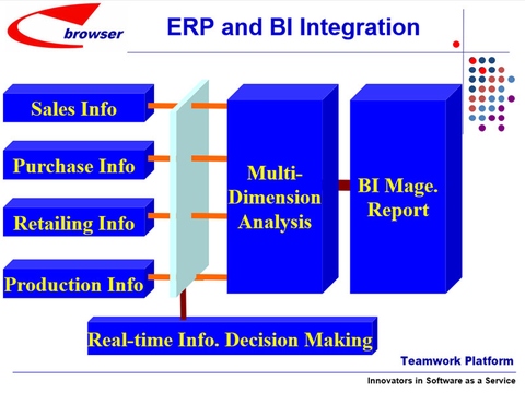 Enterprise Resource Planning System EPB System | Taiwantrade.com