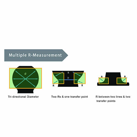 Multiple R Measurement | Taiwantrade