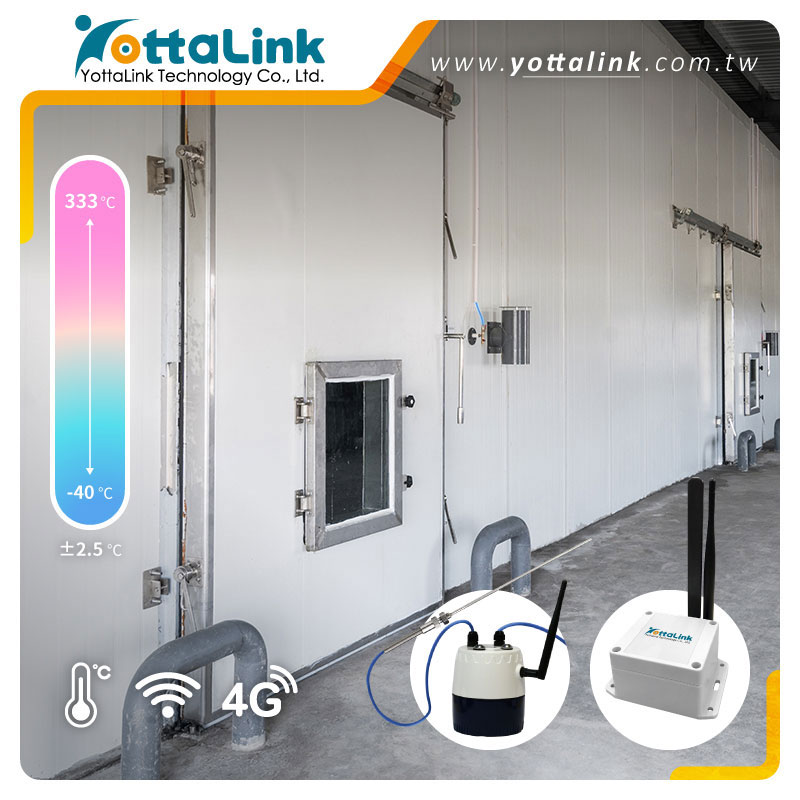 TA Monitoring | Taiwantrade