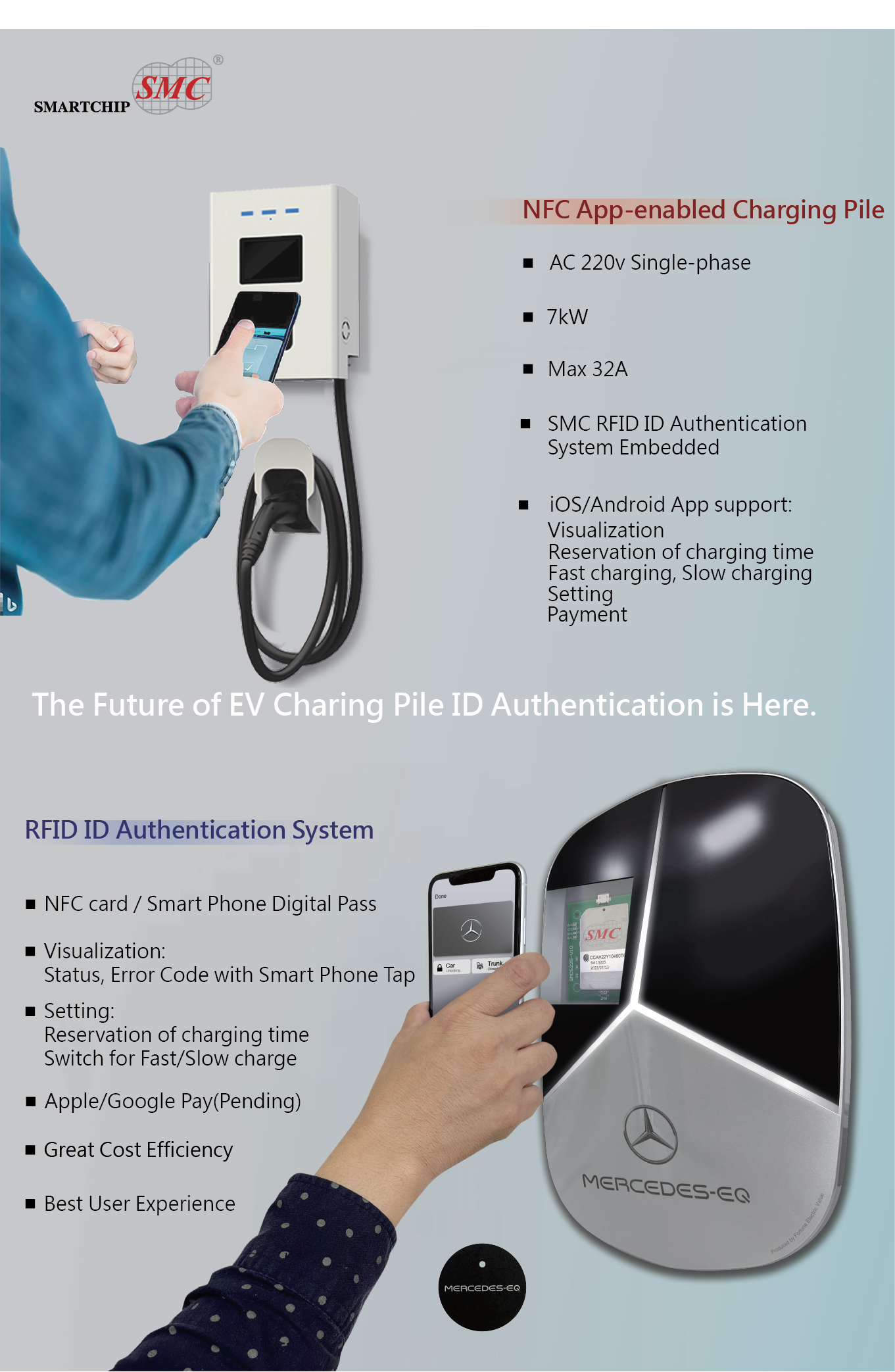 World's First NFC App-enabled Charging Pile(220v AC single-phase, Max 32A, 7kW) | Taiwantrade