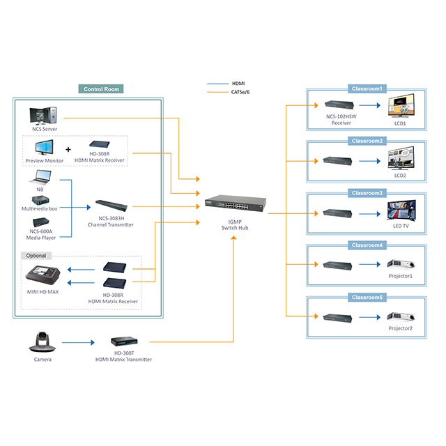 Digital Campus Broadcasting System | Taiwantrade.com