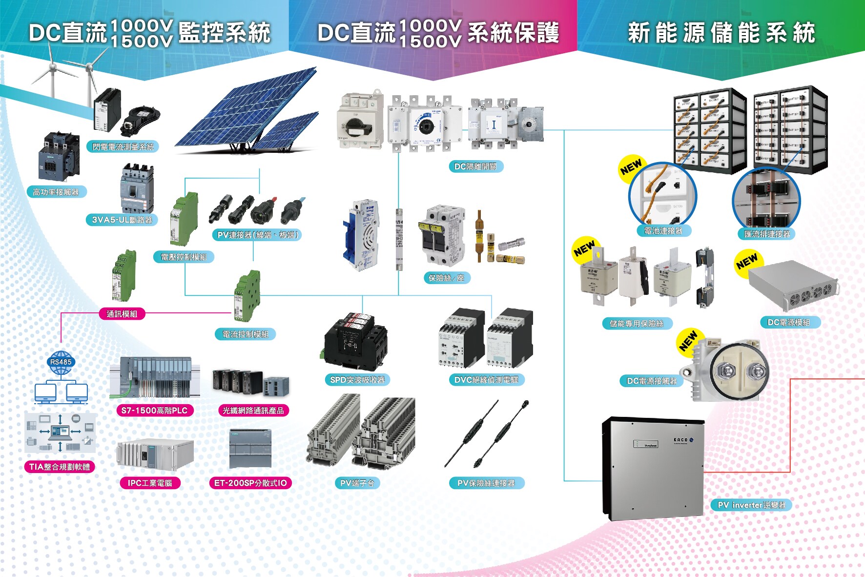 DC Monitoring/ Protection/ Energy Storage System | Taiwantrade