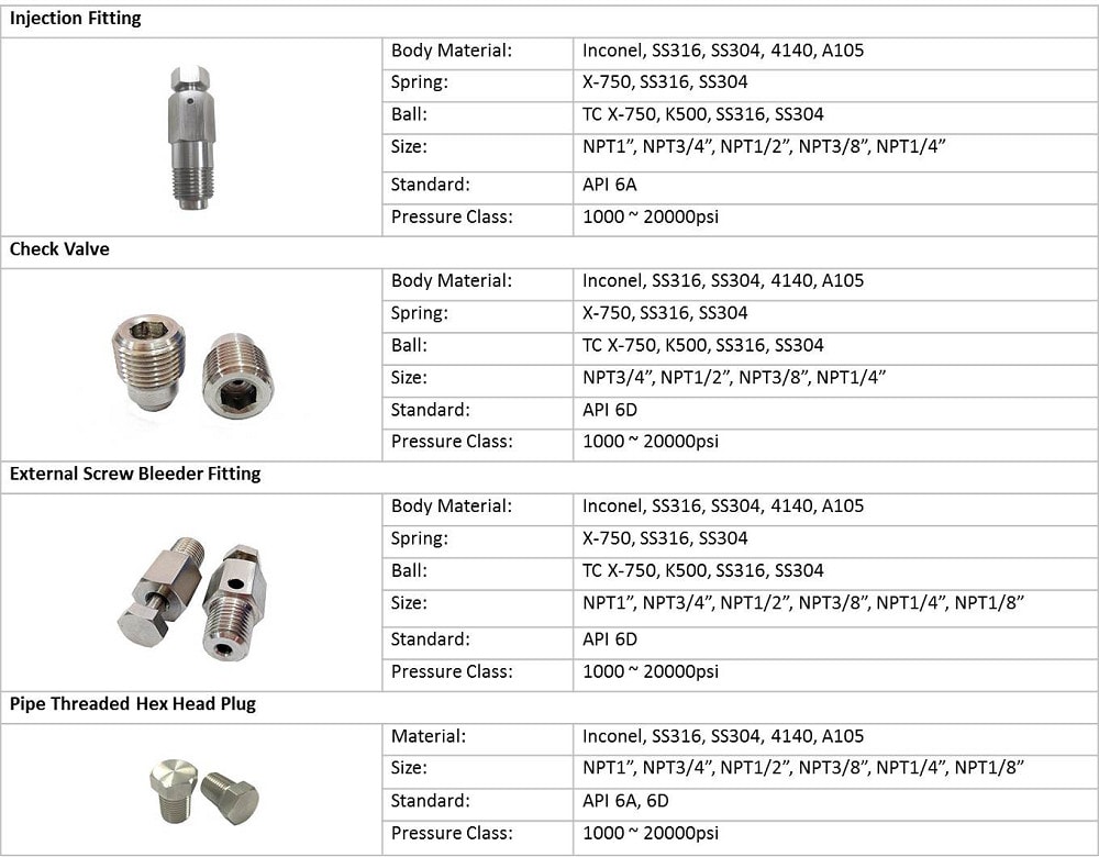 Grease Fitting Tap Sizes