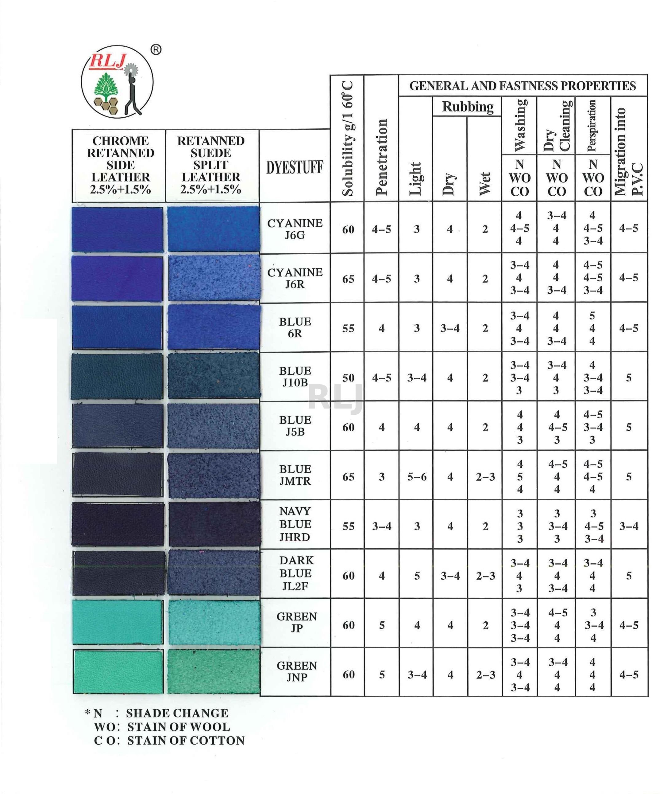 Basic Dye Leather for Color Cyanine/Blue/Green | Taiwantrade
