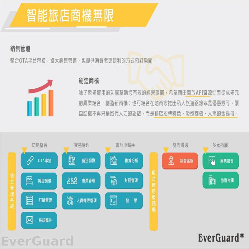 Smart Hotel Check-in System | Taiwantrade