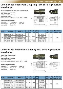 DPV & DPS series Hydraulic Quick Disconnect Couplings | Taiwantrade