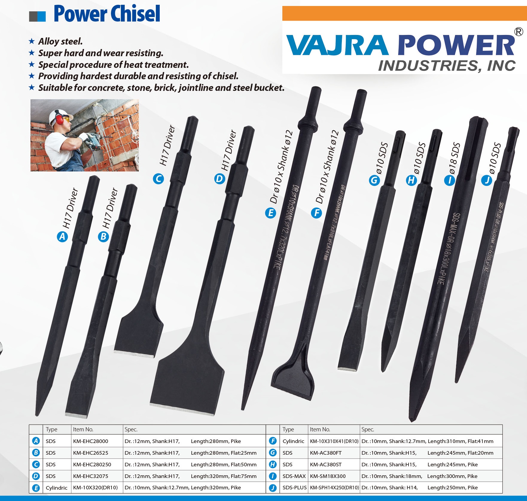 Power Chisel- SDS PLUS, SDS MAX | Taiwantrade