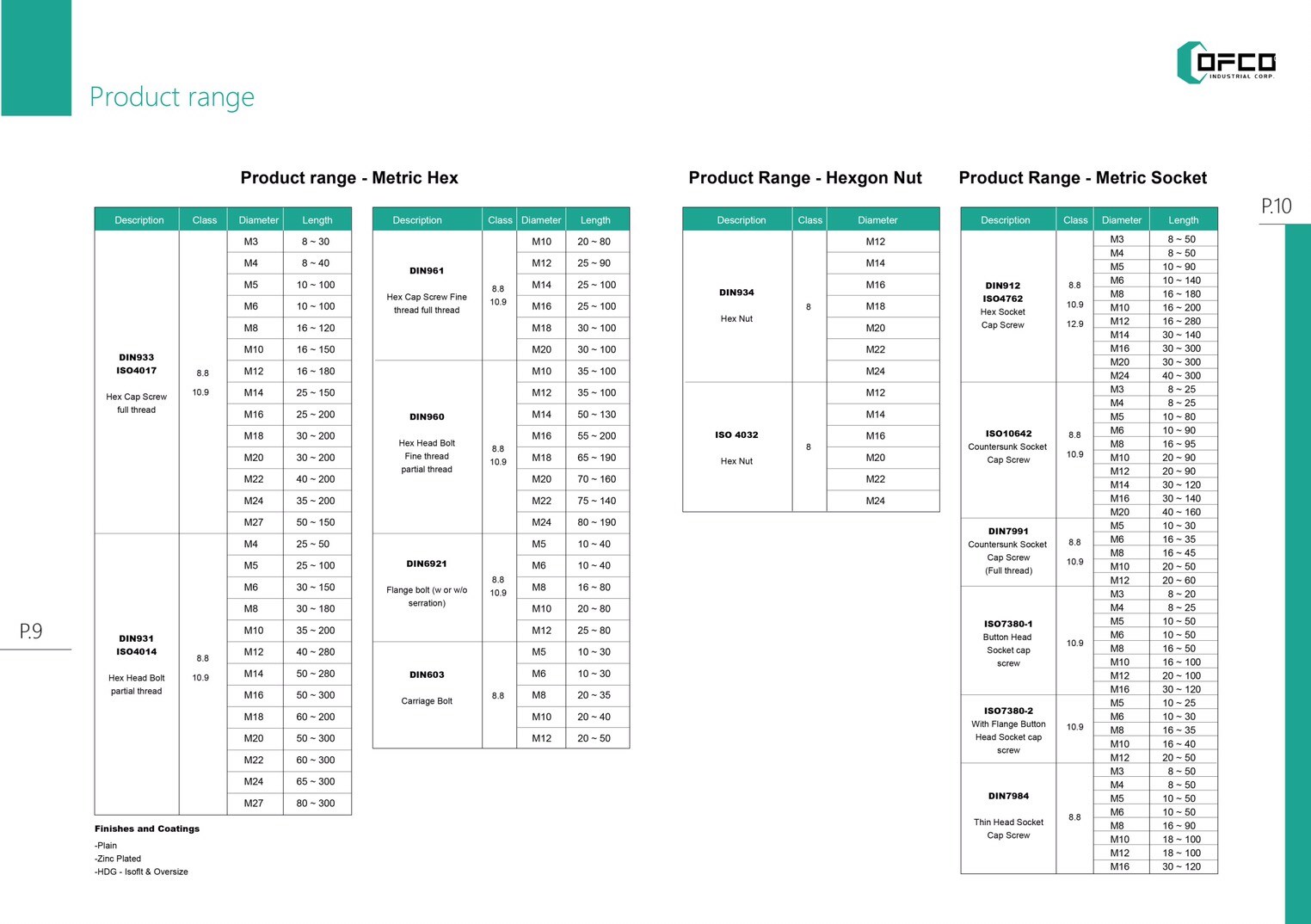 OFCO DM | Taiwantrade