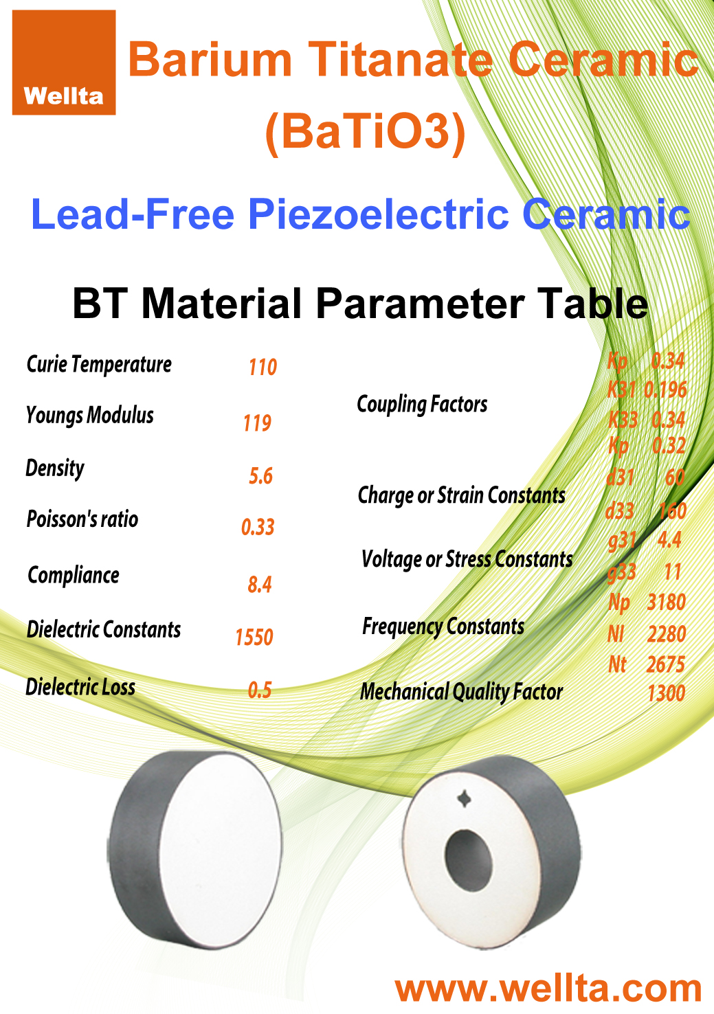 Barium Titanate (BaTiO3) (Lead-Free Piezoelectric Ceramic) | Taiwantrade