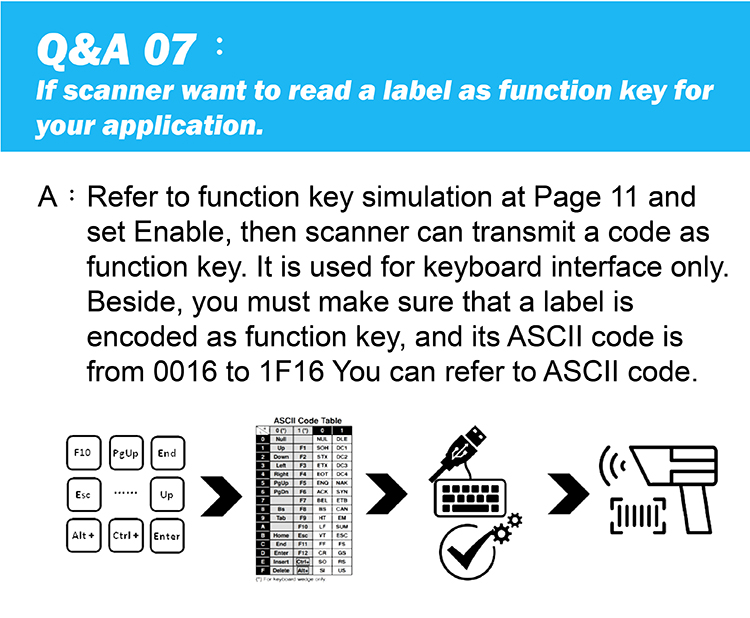 1D2D PDF417 OCR-B Full Barcodes Reader with Tax Free & Tax Refund ...