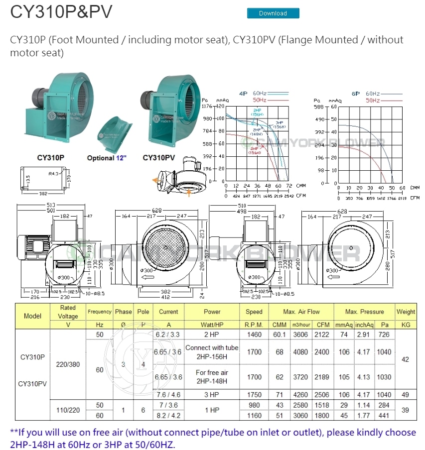 CY310 3HP centrifugal blower | CAM YORK INDUSTRIAL CO., LTD.