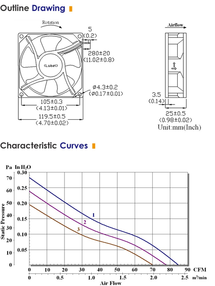 Brands Specs Radiator Cooling 12v dc Electric Fan | LIANG HERNG ELEC ...