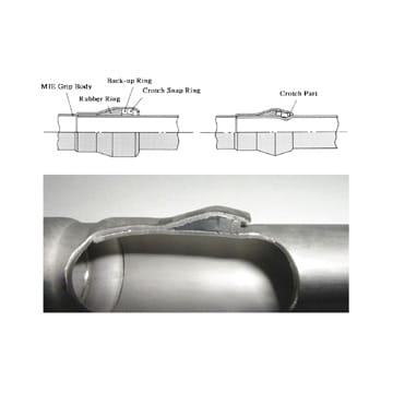 pipe grips | Taiwantrade