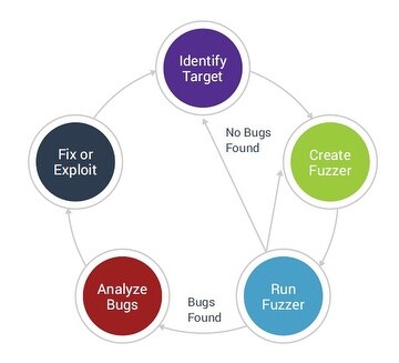 Synopsys Software Integrity Group（Synopsys SIG） | Taiwantrade.com