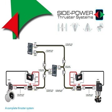 SIDE-POWER THRUSTER/STABILIZER SYSTEMS | Taiwantrade