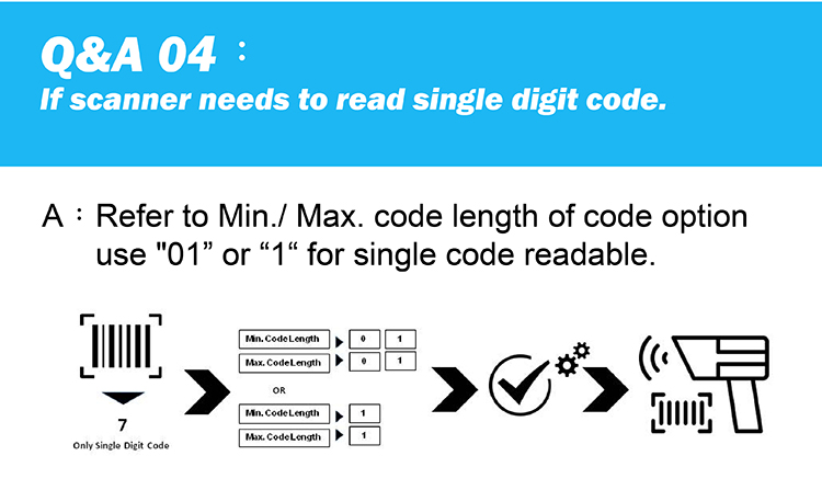 1D2D PDF417 OCR-B Full Barcodes Reader with Tax Free & Tax Refund ...
