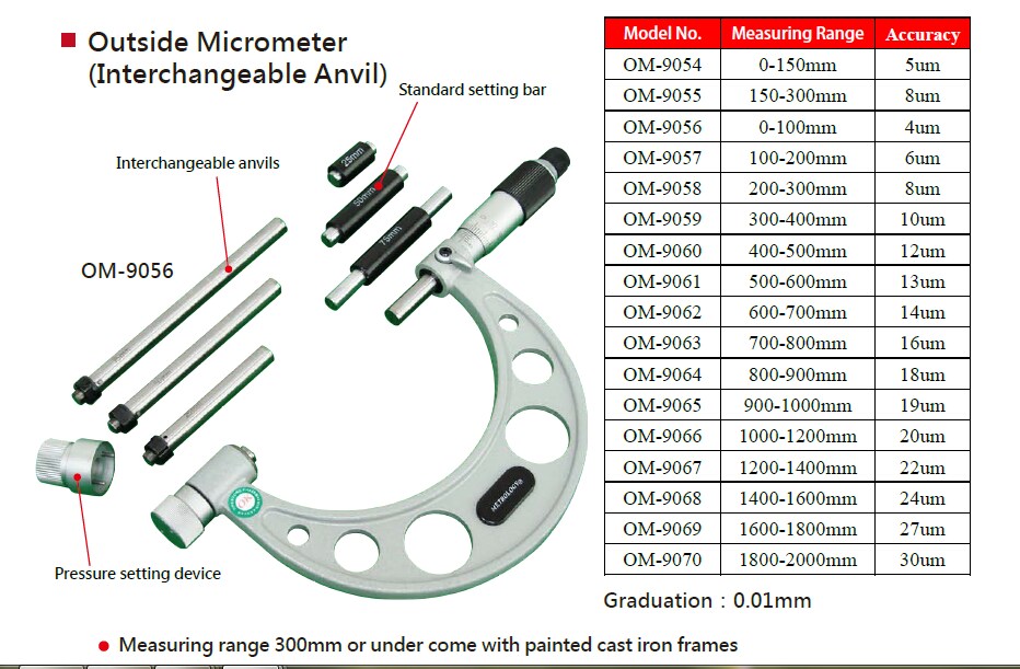 Outside Micrometer | Taiwantrade