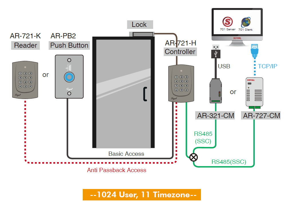 Keypad Access Controller | SOYAL TECHNOLOGY CO., LTD.