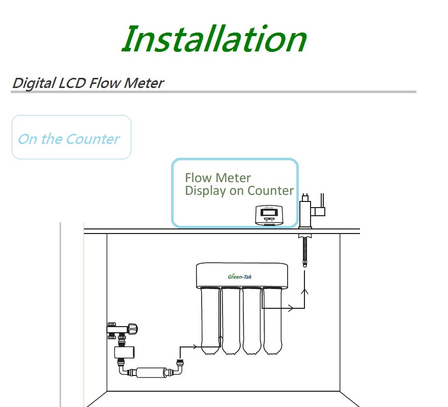 Digital Water Flow Meter with LCD Monitor-Taiwan | Taiwantrade