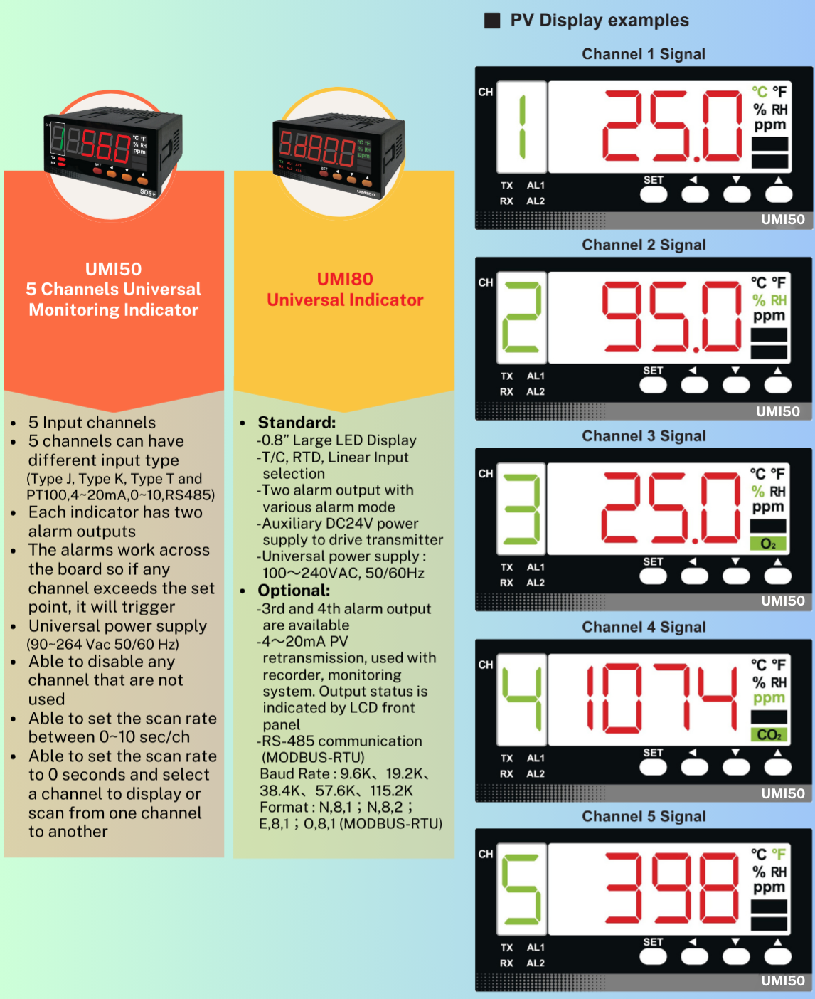 5-Channels Universal Monitoring Indicator | EIC INSTRUMENTS CO., LTD.