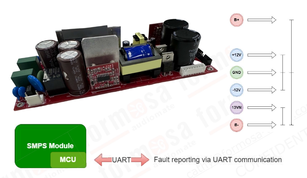 SPS-600/SPS-1200 : Compact Switch Mode Power Supply Module | Taiwantrade