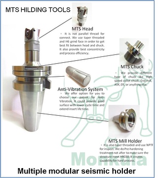 MTS HOLDING TOOLS | Taiwantrade