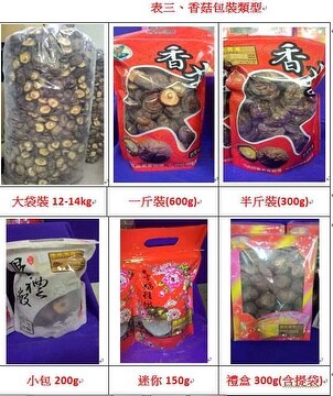 xianggu | Taiwantrade