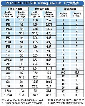 PFA TUBE | Taiwantrade.com