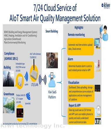 AIoT Smart Air Quality Management Solution | Taiwantrade