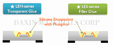 LED Encapsulant | Taiwantrade