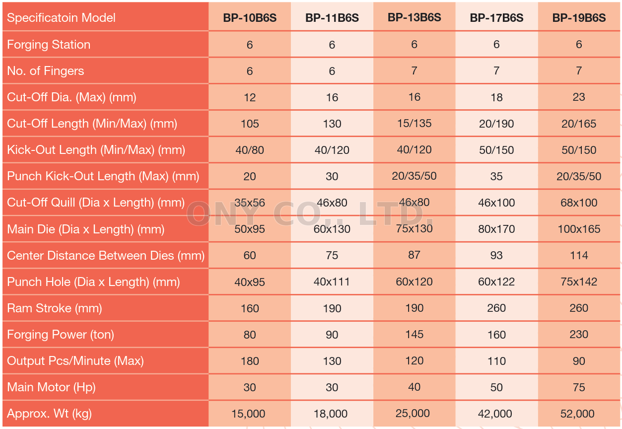 6 Stations Bolt Parts Former | ONY CO., LTD.