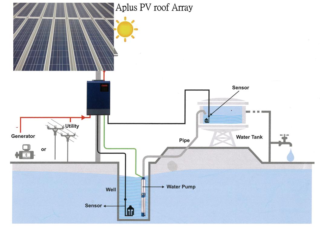 Solar water pump system | Taiwantrade.com