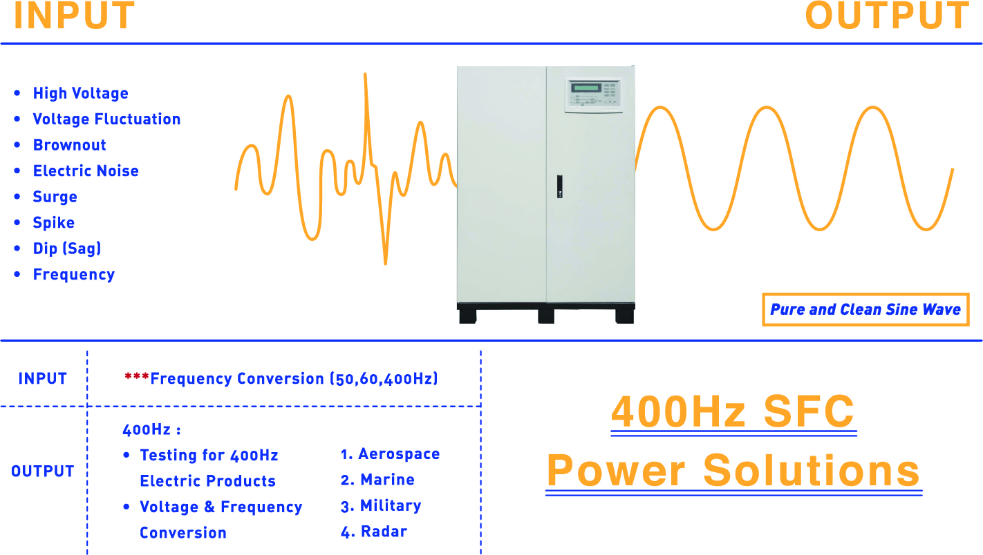400Hz Static (FIXED) Voltage / Frequency Converter, Static Frequency ...