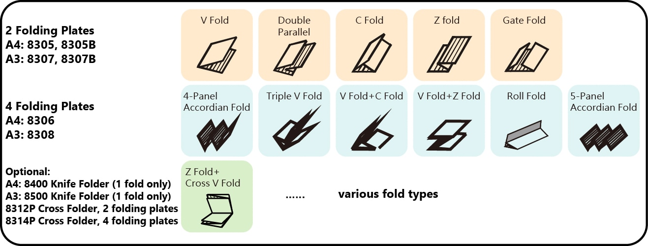 Sysform 8308 Desktop A3 4 Folding Plate Paper Folding Machine | Sysform Technology Corp.