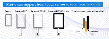 touch sensor | Taiwantrade.com