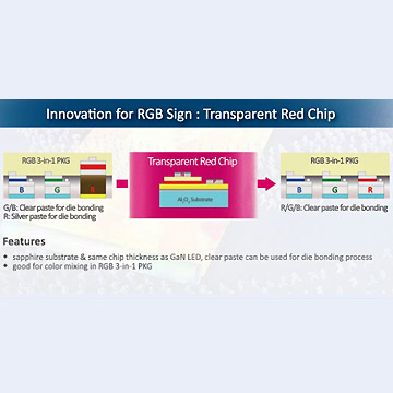 Innovation for RGB Sign-Transparent Red Chip | Taiwantrade.com