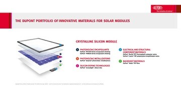 DuPont Photovoltaic Solutions | Taiwantrade