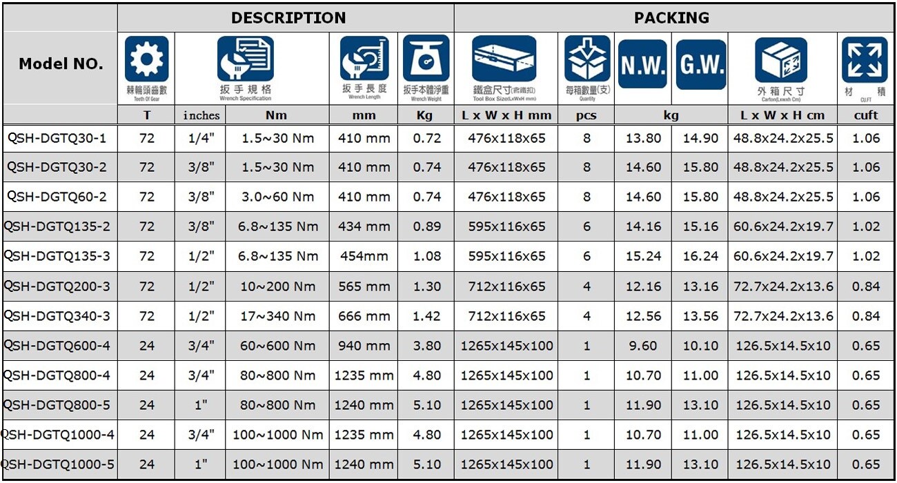 Digital Torque Wrench | Taiwantrade.com