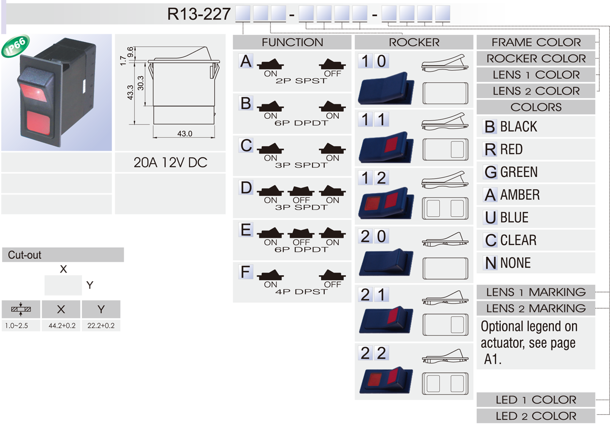 Rocker Switch DC SCI R13-227 | SHIN CHIN INDUSTRIAL CO., LTD.