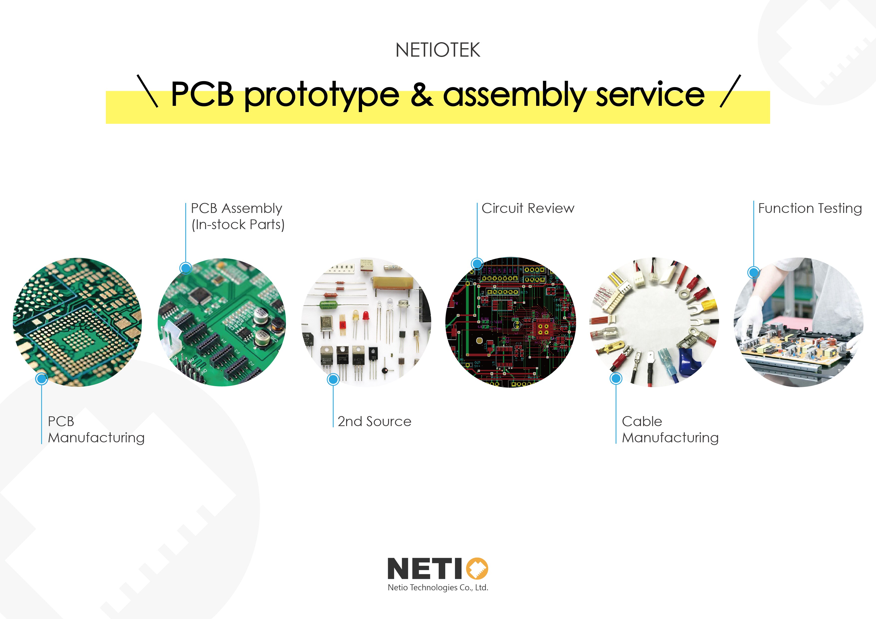 Sample Service- PCB Manufacturing & PCBA & Cable Manufacturing ...