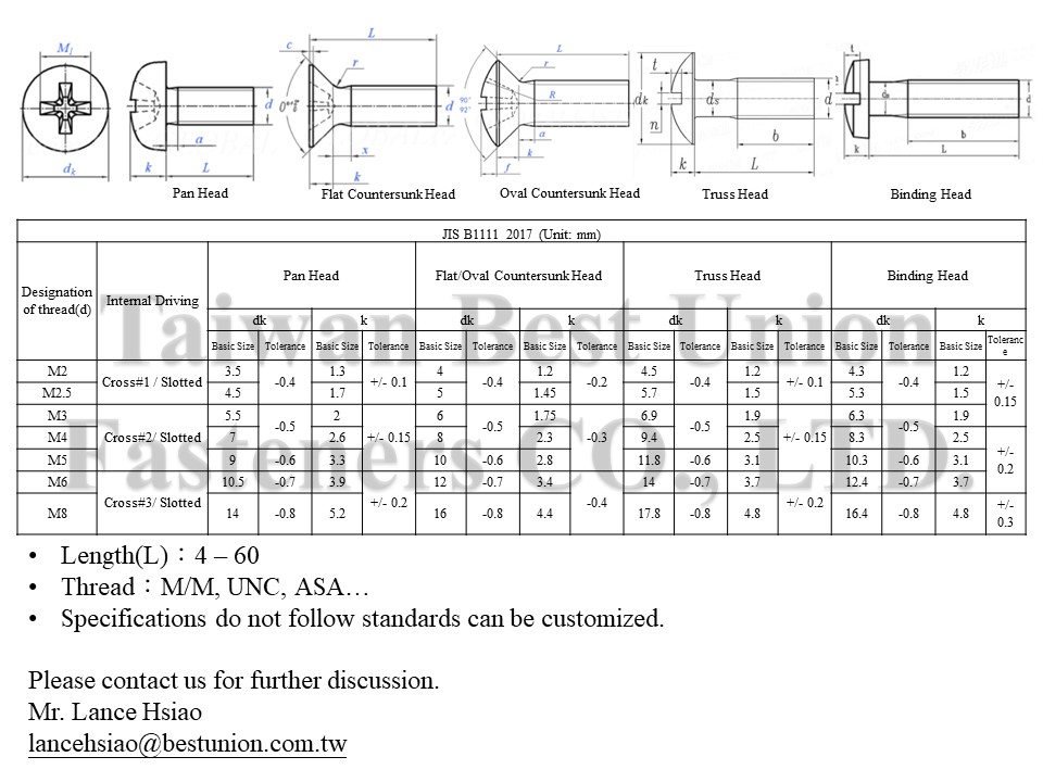 Standard Machine/Tapping Screws | Taiwantrade