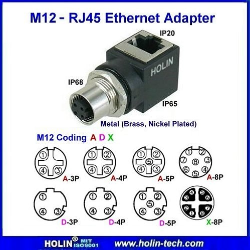 Bulkhead style M12 to RJ45 Connector/Adapter, Industrial Ethernet M12 ...