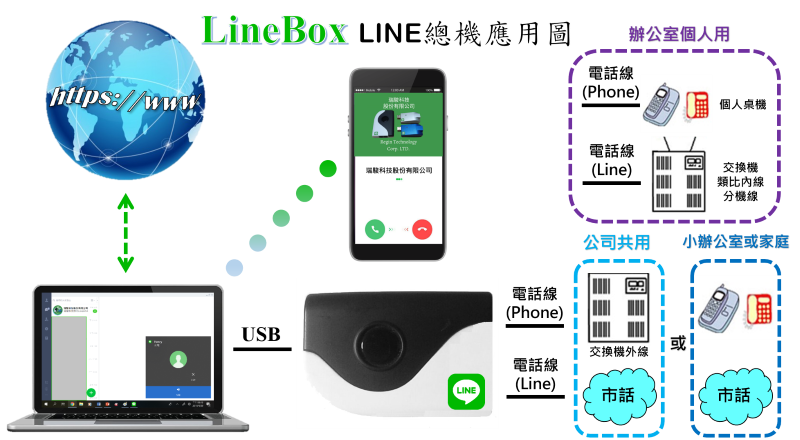 LineATA及LineBox軟件升級支持LINE視訊撥出及撥入